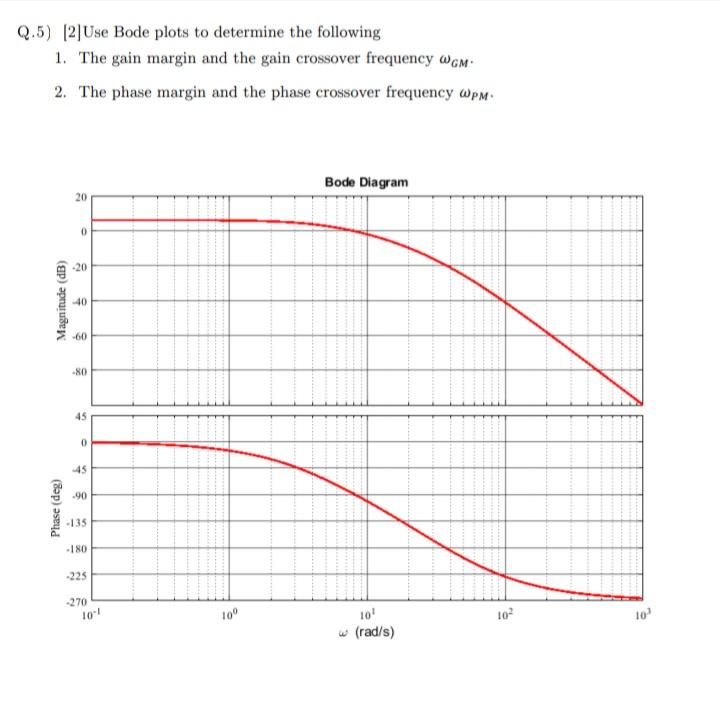 Solved Q.5) [2]Use Bode plots to determine the following 1. | Chegg.com