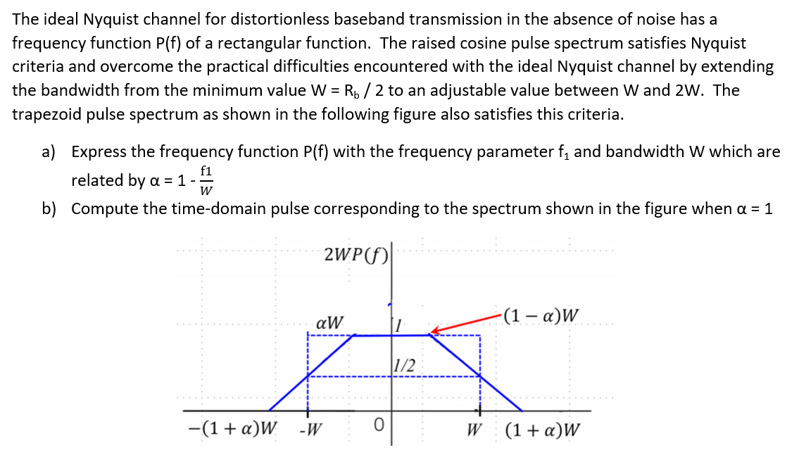 The ideal Nyquist channel for distortionless baseband | Chegg.com