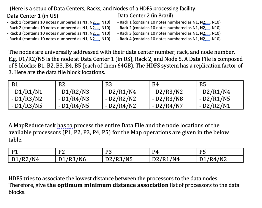 (Here is a setup of Data Centers, Racks, and Nodes of | Chegg.com