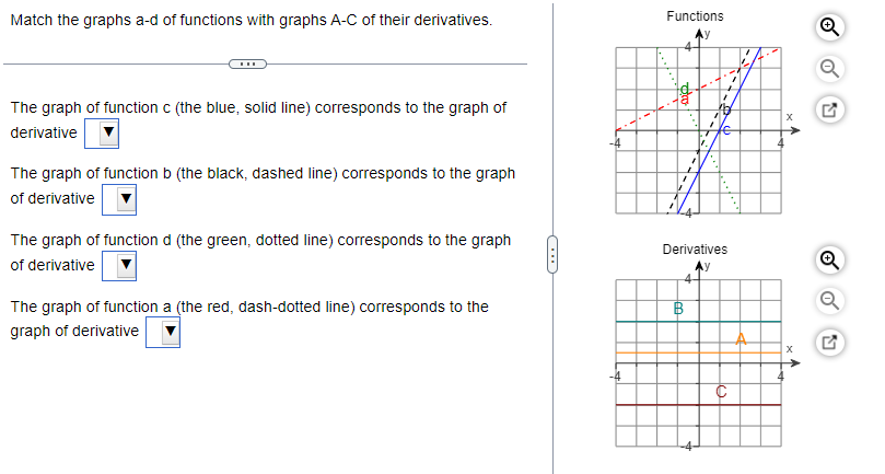 Solved Match the graphs a-d of functions with graphs A-C of | Chegg.com