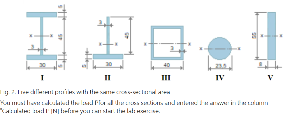 Solved Figure 1 shows how a profile (or beam) is bent when | Chegg.com