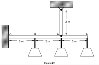 Solved QUESTION 14 A television studio gantry as shown in | Chegg.com