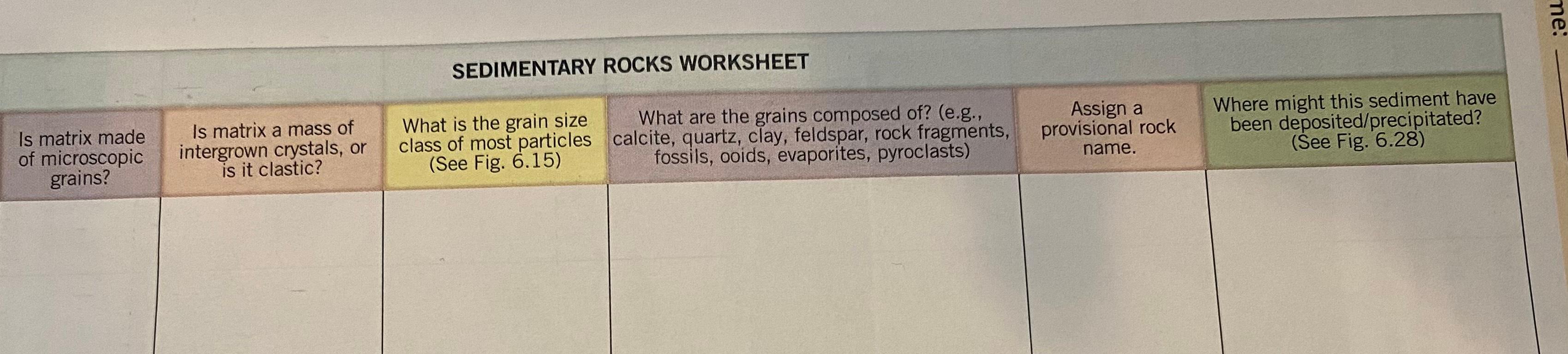 Solved SEDIMENTARY ROCKS WORKSHEET | Chegg.com