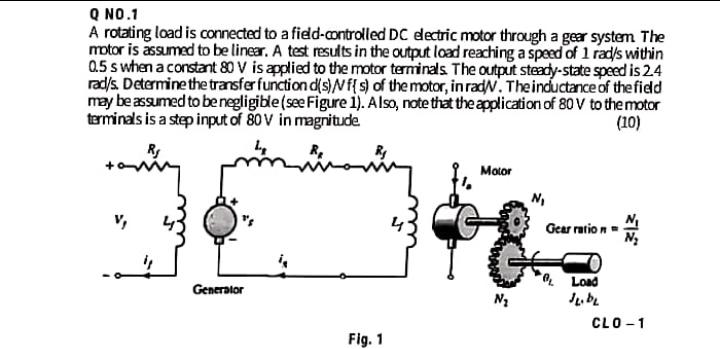Solved Q NO.1 A rotating load is connected to a | Chegg.com
