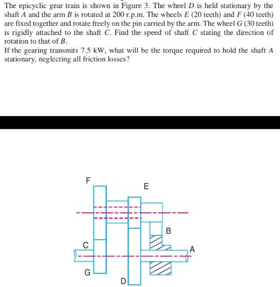 Solved The epicyclic gear train is shown in Figure 3. The | Chegg.com