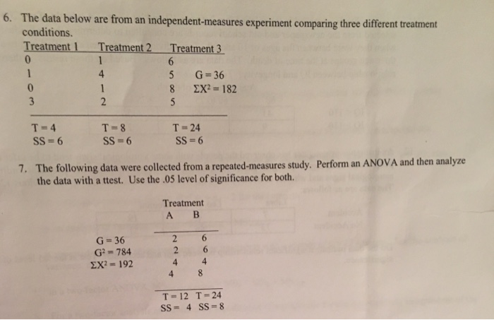Solved The data below are from an independent-measures | Chegg.com
