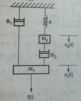 Solved 1. ﻿For the physical system shown below draw its | Chegg.com