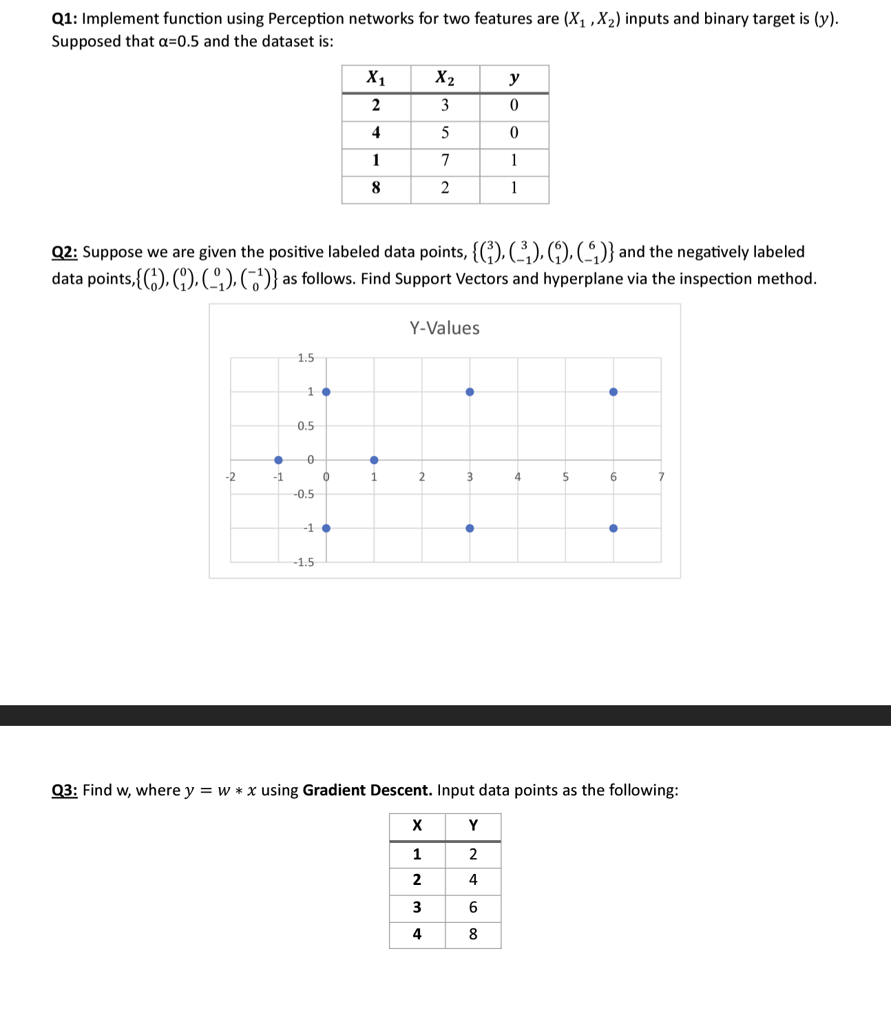 Solved Q1 Implement Function Using Perception Networks For