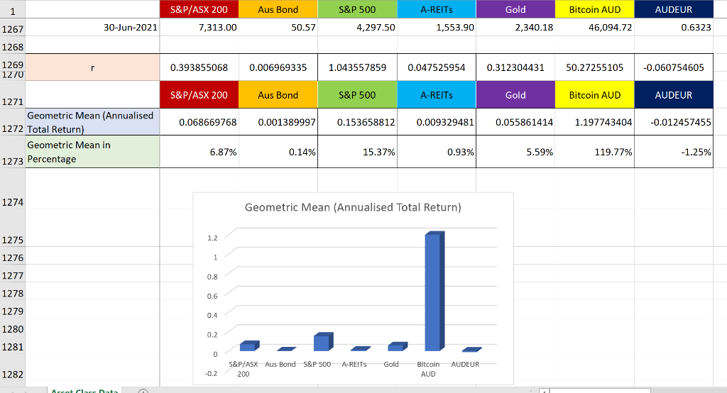 Calculate the annualised average return and | Chegg.com