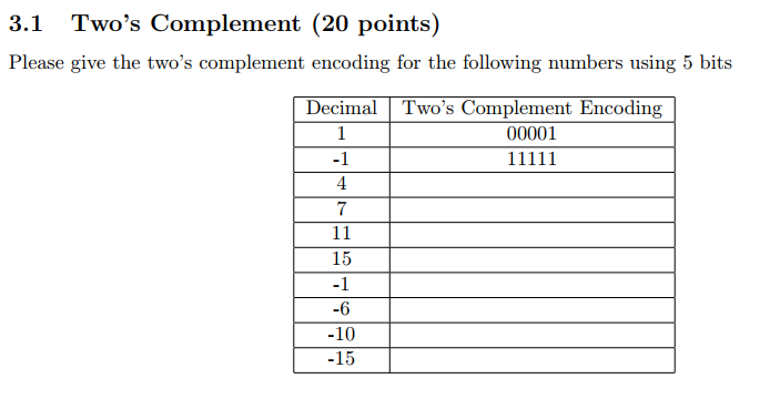 Solved 3.1 Two's Complement (20 points) Please give the | Chegg.com