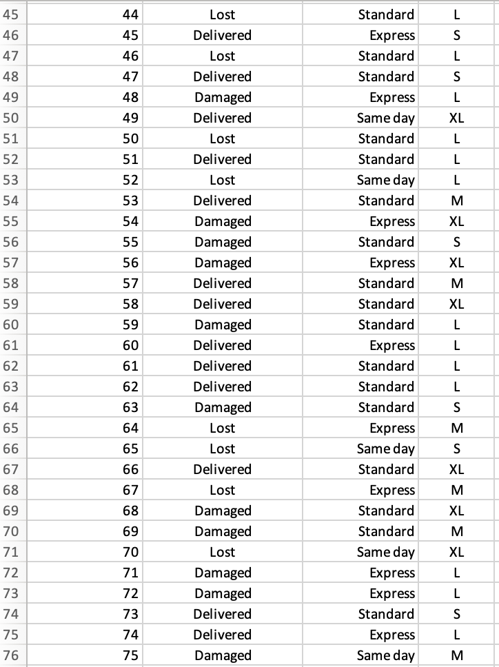 Solved A manager of a local package delivery store believes | Chegg.com