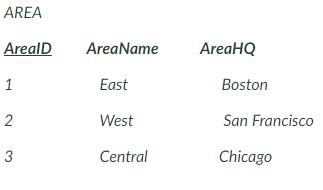 Solved 1. Create the HAPPY INSURANCE DATABASE in MS Access. | Chegg.com