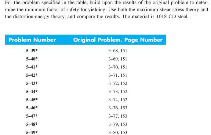 Solved For the problem specified in the table, build upon | Chegg.com
