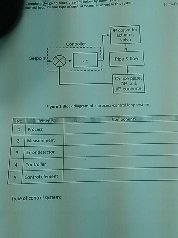 Complete the given block diagram below by ideRngn | Chegg.com