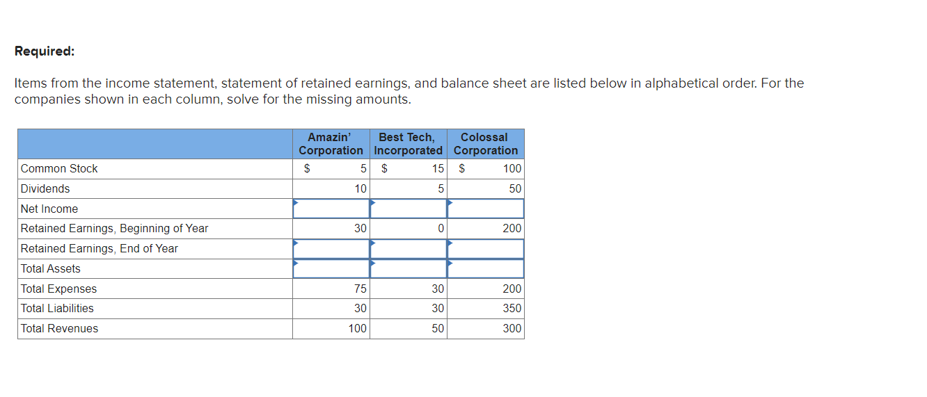 Solved ems from the income statement, statement of retained | Chegg.com