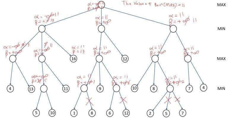 Solved Using (((Python)))) Write a program to use ----alpha | Chegg.com