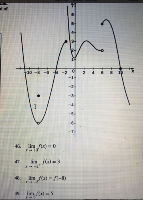 Solved Consider the graph of the function y= f(x) shown | Chegg.com