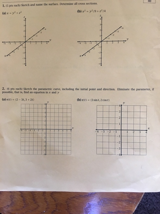Solved 3. (4 pts) Find a vector function that parameterizes | Chegg.com