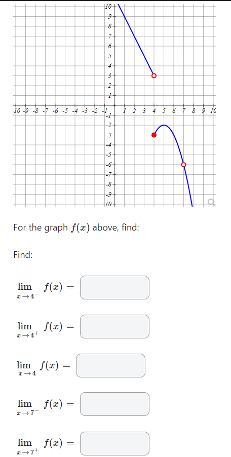 Solved For the graph f(x) above, find: Find: limx→4−f(x)= | Chegg.com