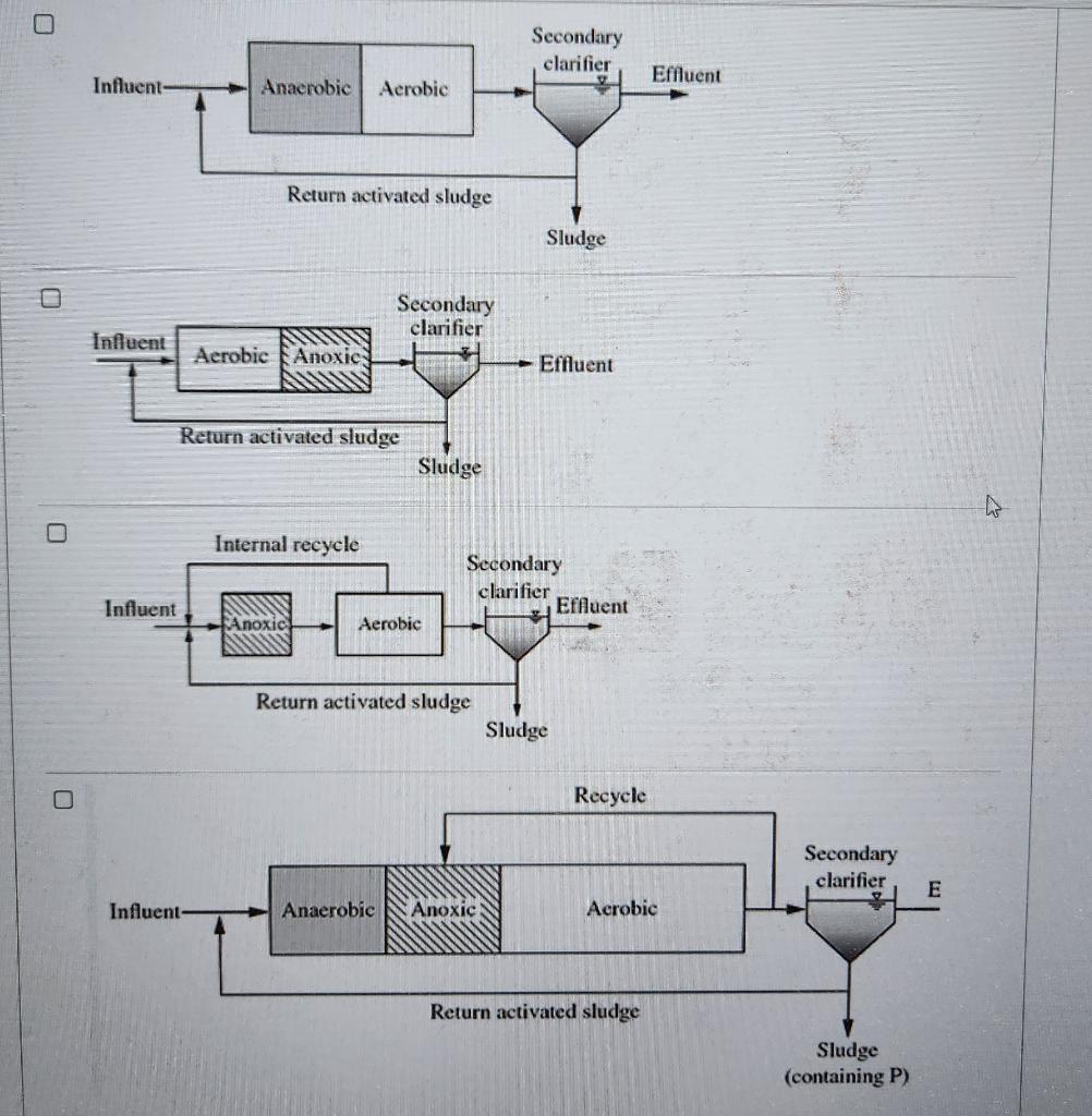 Solved Among the treatment schemes depicted below, select | Chegg.com