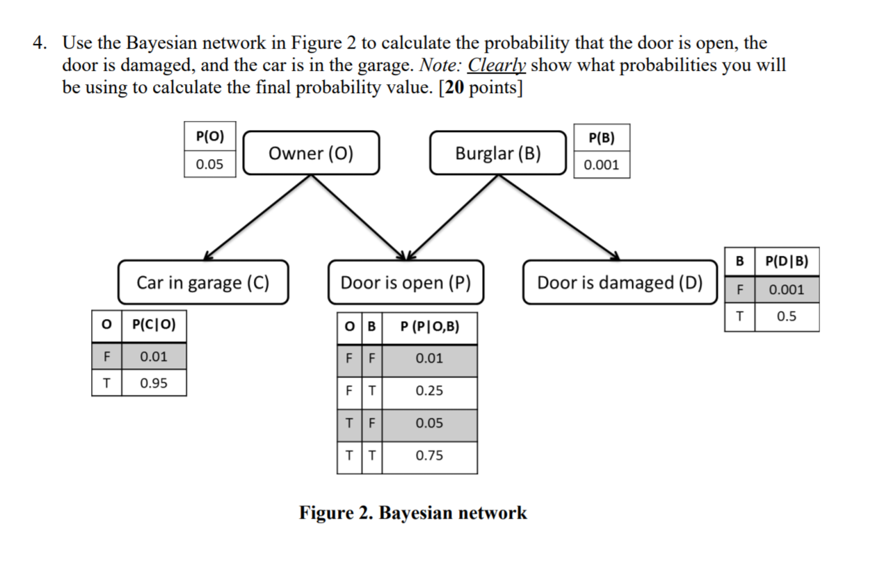 Solved 4. Use the Bayesian network in Figure 2 to calculate | Chegg.com