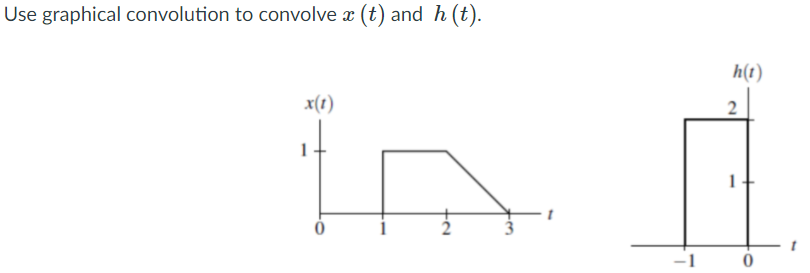 Solved Use graphical convolution to convolve x (t) and h(t). | Chegg.com