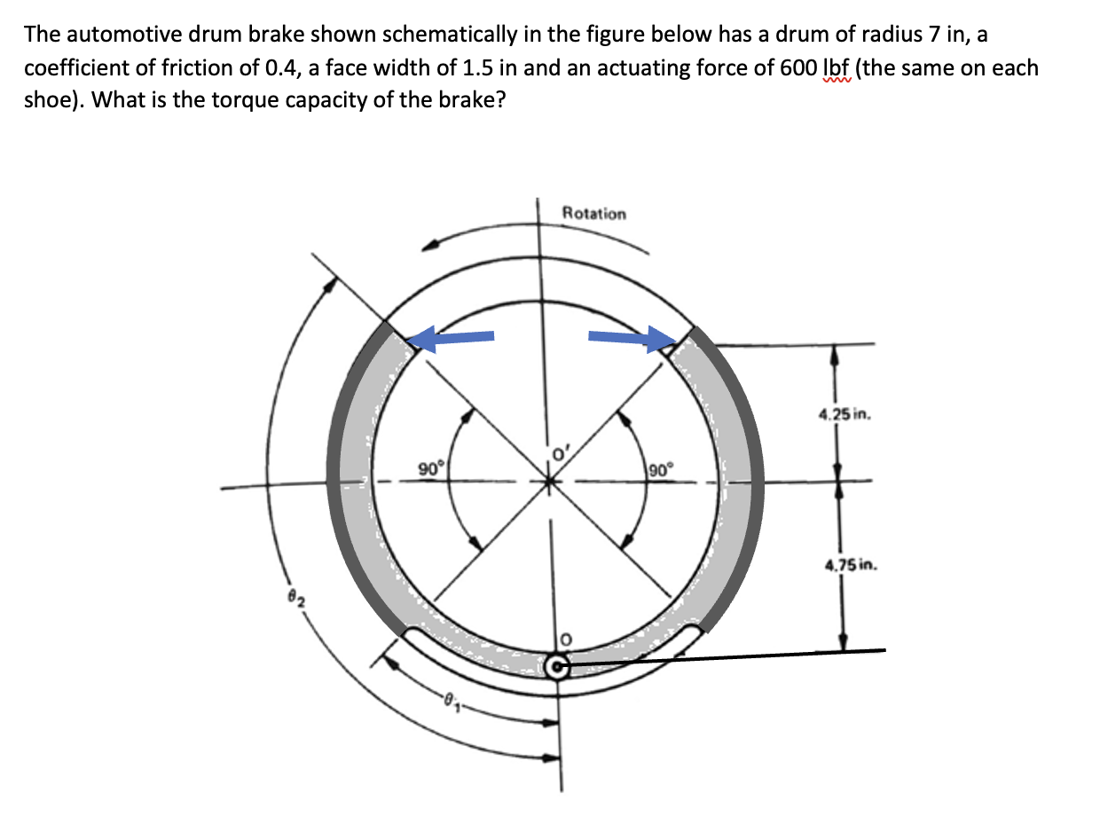Solved The automotive drum brake shown schematically in the | Chegg.com
