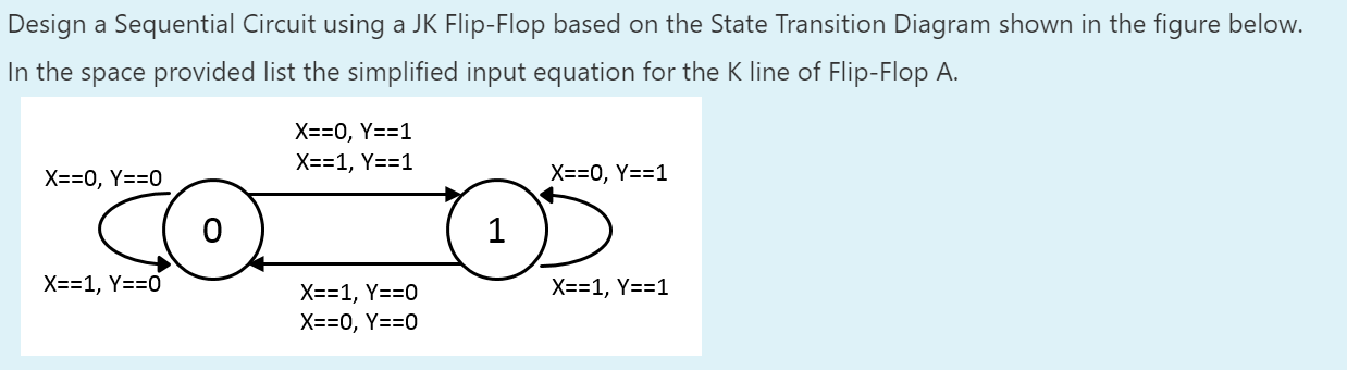 Solved Design a Sequential Circuit using a JK Flip-Flop | Chegg.com