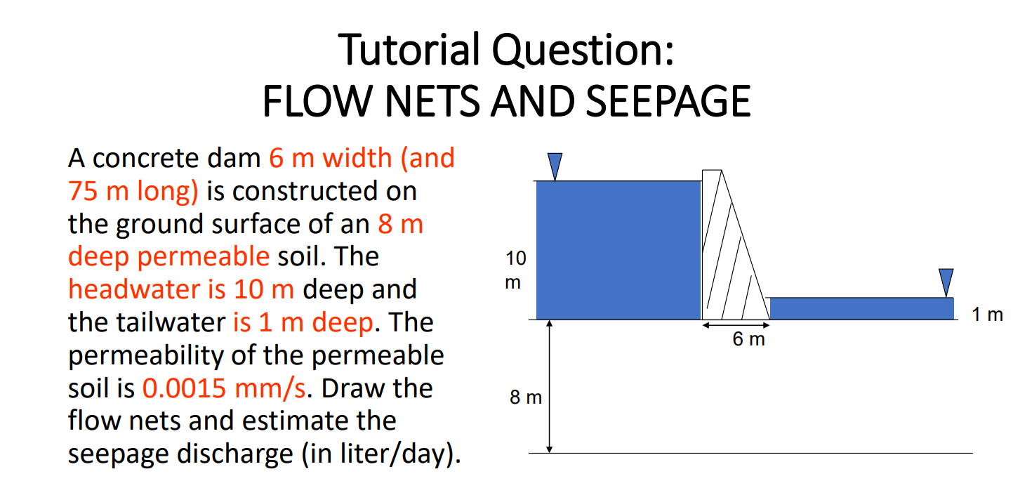 Solved Tutorial Question: FLOW NETS AND SEEPAGE 10 A | Chegg.com
