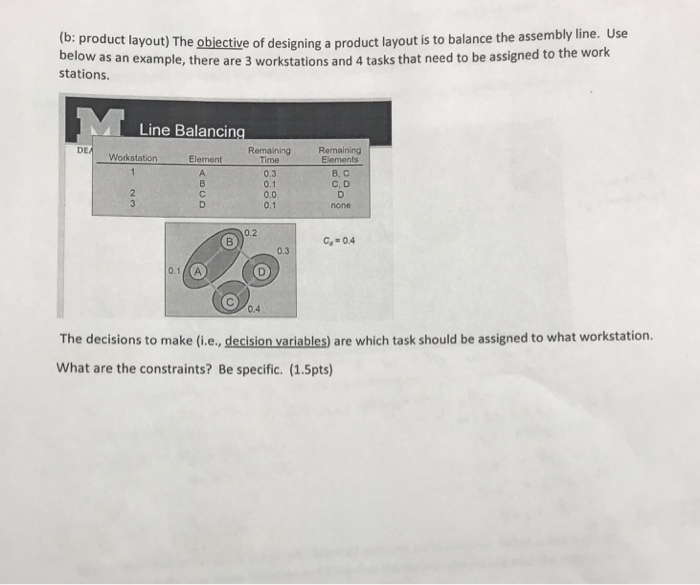 Solved (b: product layout) The obiective of designing a | Chegg.com