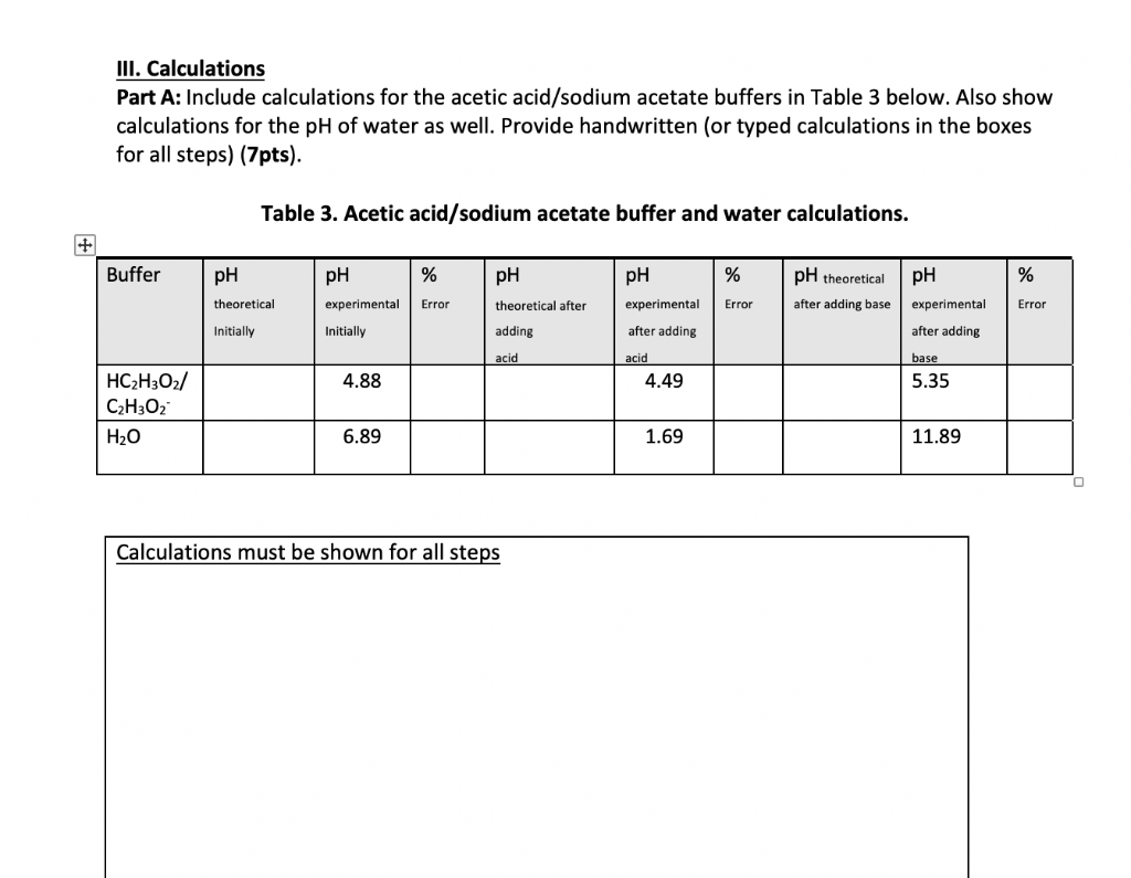 Solved II. Data: A buffer is a solution that resists changes | Chegg.com