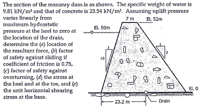 Solved The section of the masonry dam is as shown. The | Chegg.com