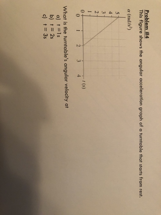 Solved Problem #4 This figure shows the angular acceleration | Chegg.com