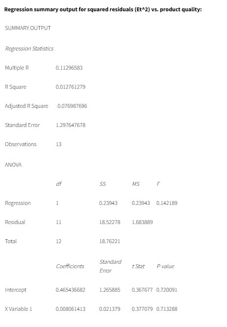 Regression summary output for squared residuals | Chegg.com