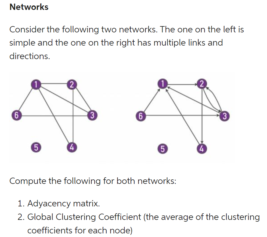 Solved The Expression For The Clustering Coefficient Is The