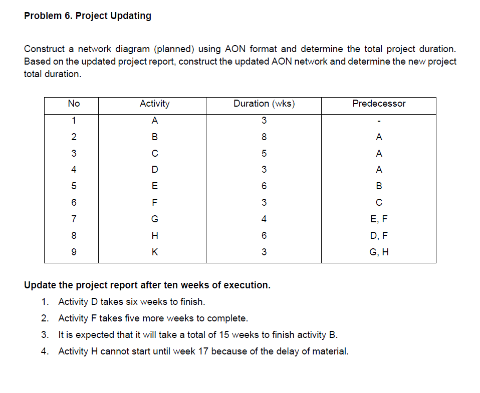 Solved Problem 6. Project Updating Construct a network | Chegg.com