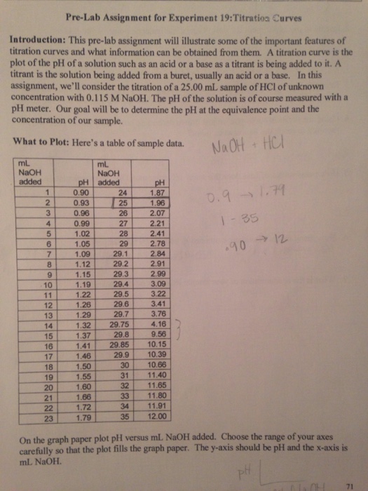 Solved Pre-Lab Assignment for Experiment 19:Titratioa Curves | Chegg.com Solved Pre-Lab Assignment for Experiment 19:Titratioa Curves | Chegg.com