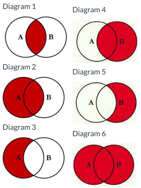 Solved: Diagram 1 Diagram 4 A B Diagram 2 Diagram 5 AB Dia