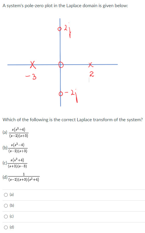 Solved A system's pole-zero plot in the Laplace domain is | Chegg.com