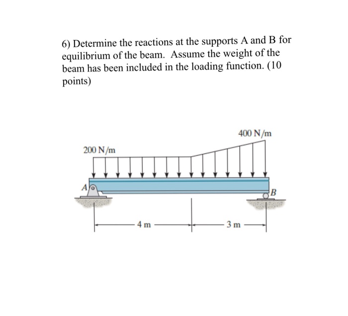 Solved Determine The Reactions At The Supports A And B For