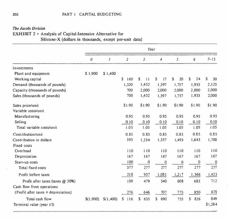 The Jacobs Division Richard Soderberg, financial | Chegg.com