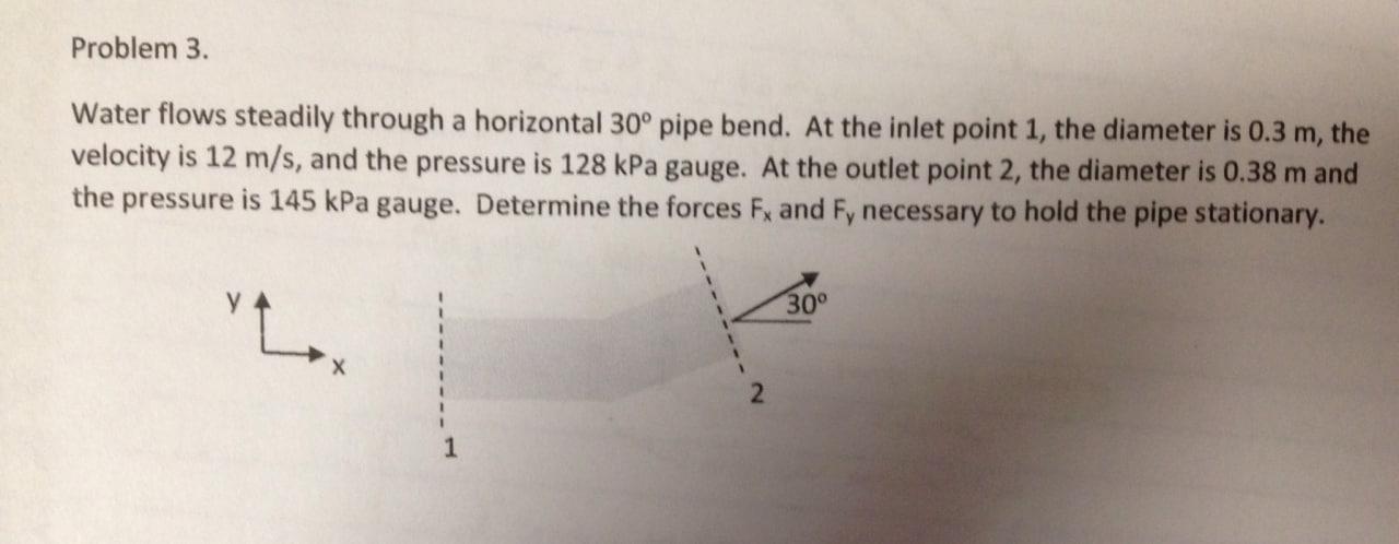 Solved Problem 3. Water flows steadily through a horizontal | Chegg.com