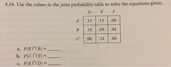 Solved Use the values in the joint probability table to | Chegg.com