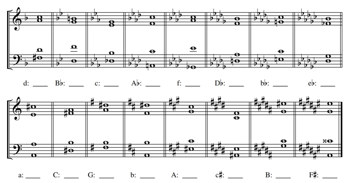 Identify the following secondary dominant and | Chegg.com