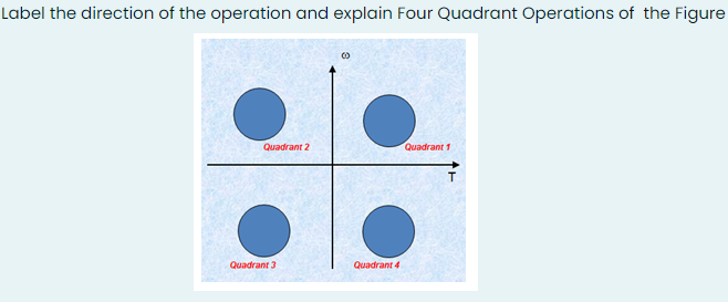 Solved Label the direction of the operation and explain Four | Chegg.com
