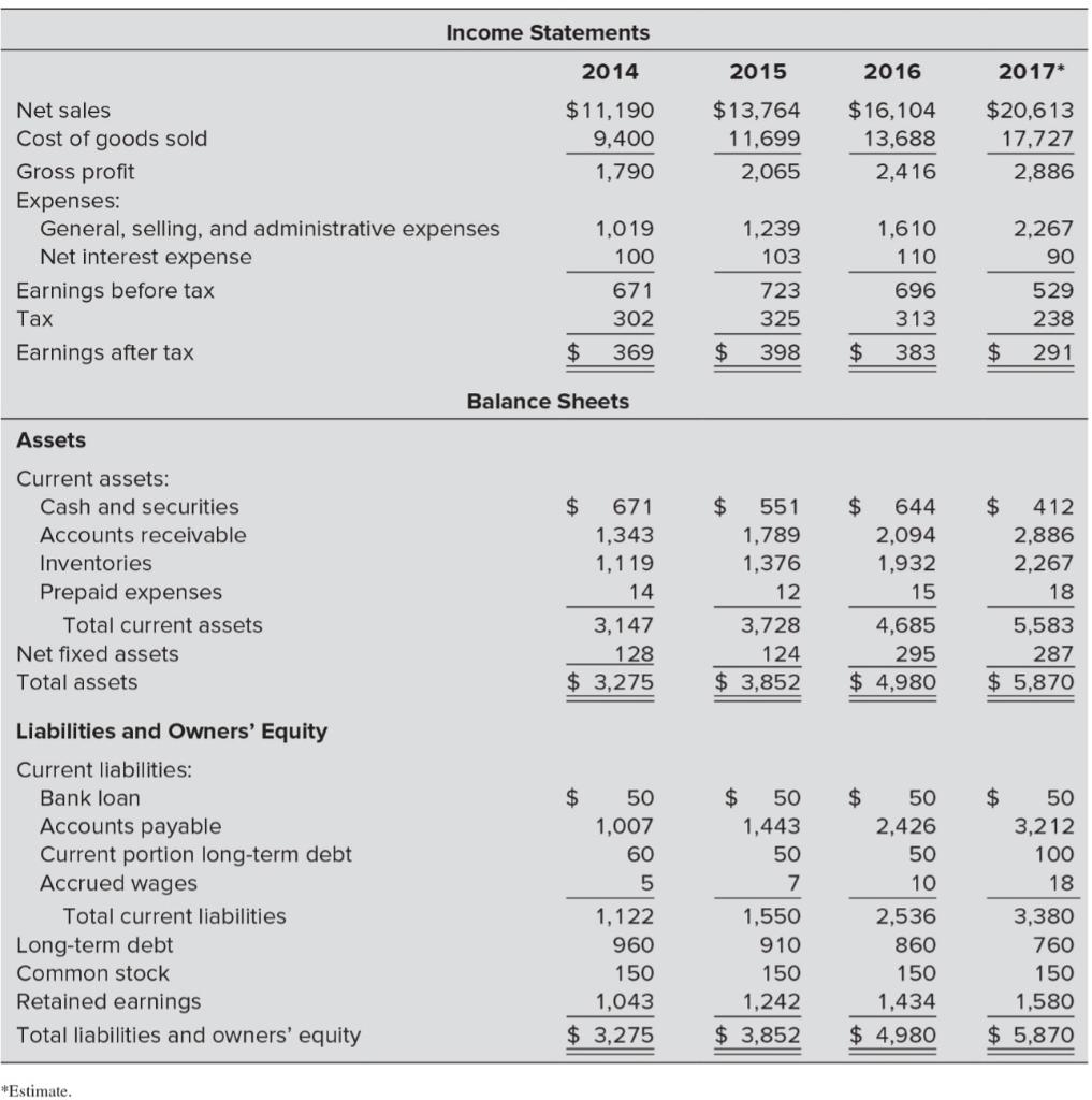 Construct a sources and uses statement for the | Chegg.com