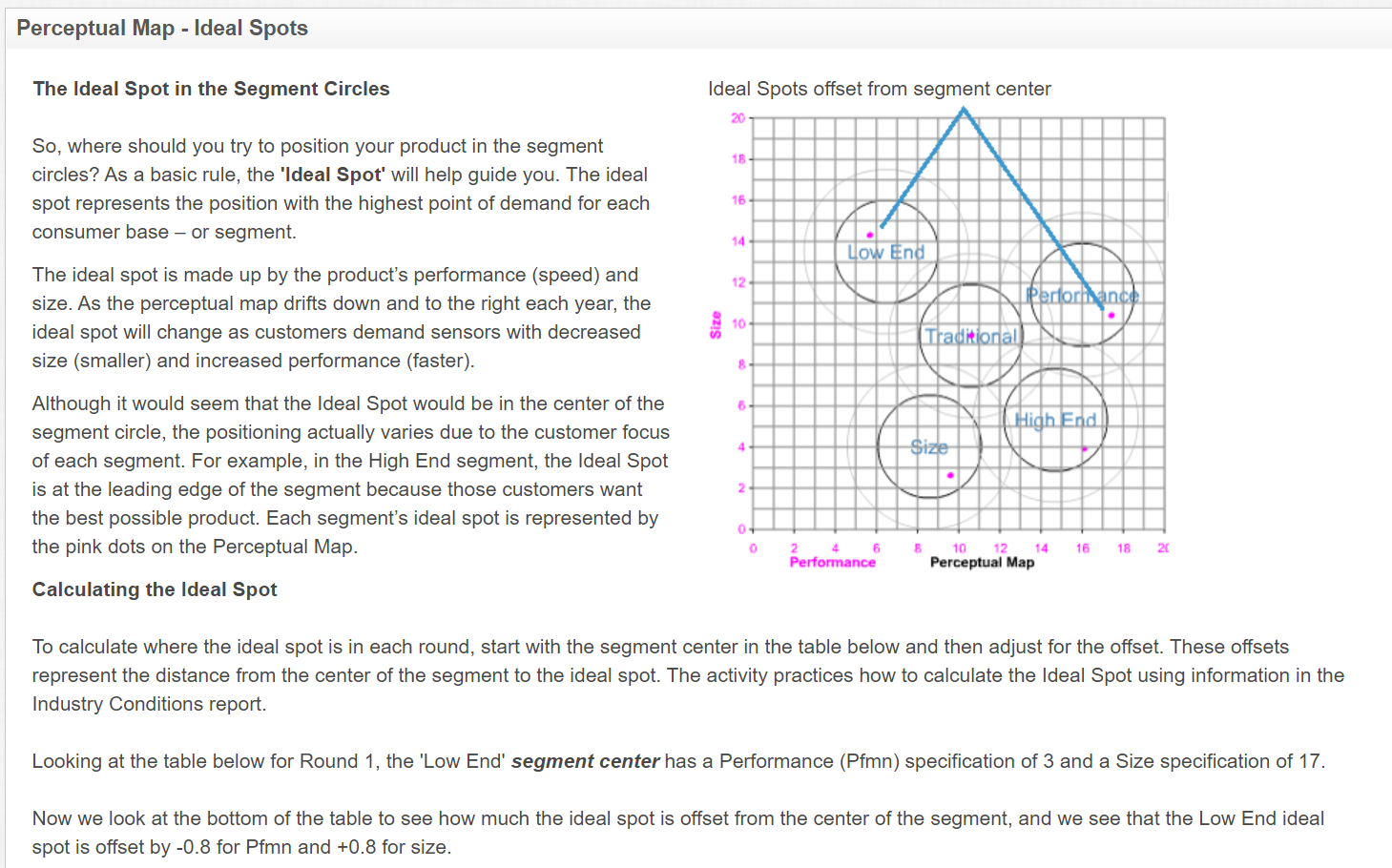 Solved Perceptual Map - Ideal Spots The Ideal Spot in the | Chegg.com
