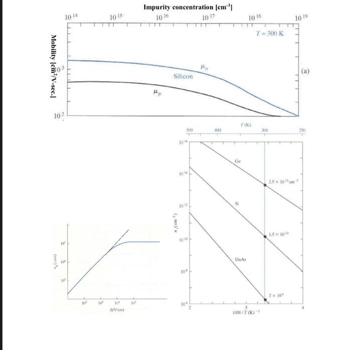 Solved Problem 5. (25 points) A MOSFET is formed by a | Chegg.com