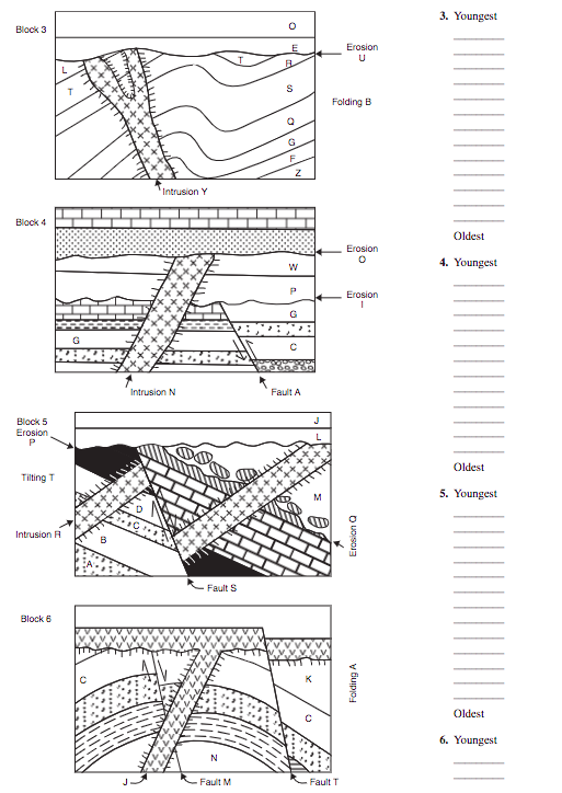 Solved Solve the relative dating problems in the ten blocks | Chegg.com