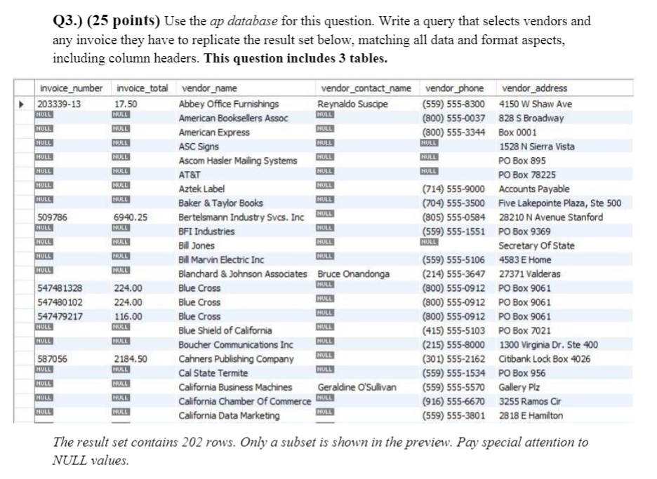 Solved Q3.) (25 points) Use the ap database for this | Chegg.com